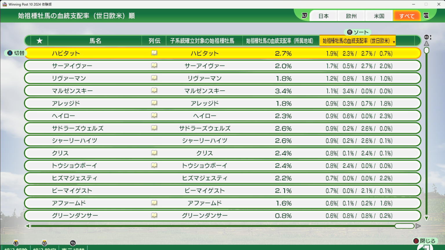 WP10‐2024_1991年スタートで初年度確立できる＆近々確立しそうな種牡馬 | karicom-blog